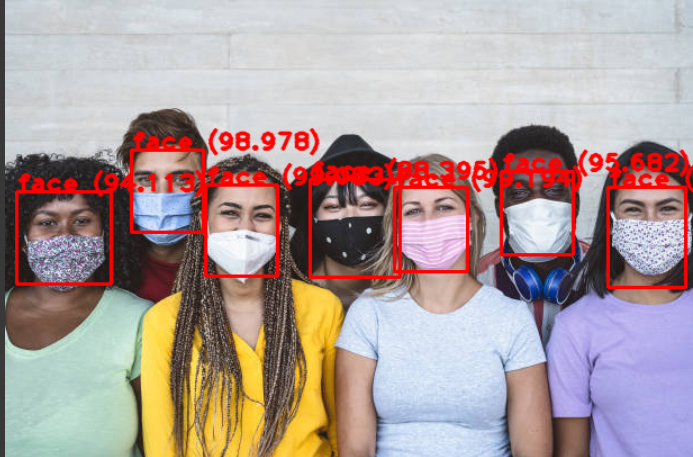 Face Mask Detection Using Deep Learning Techniques | by Rushi Patel ...