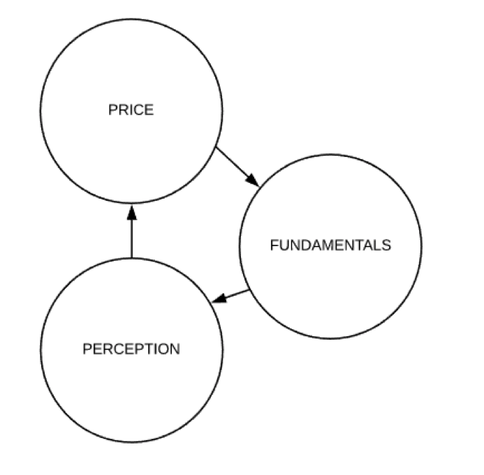 Using On Chain Data To Find And Follow The Most Performant Traders On Ethereum By Patrick