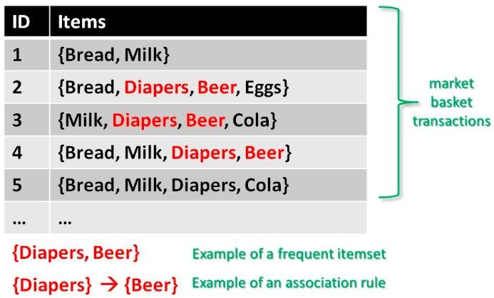 The 6 Jars of Machine Learning. What are the above Jars? Jars are the ...