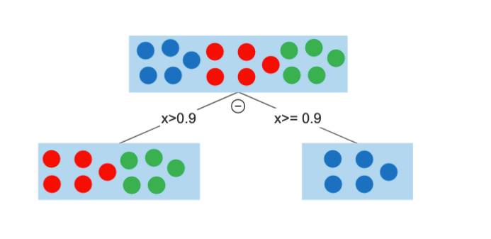 How Random Forests & Decision Trees Decide: Simply Explained With An ...