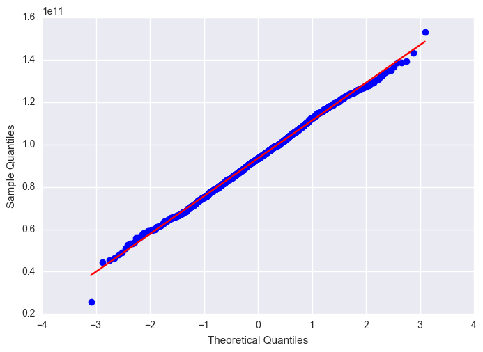 Is Normal Distribution Necessary in Regression? How to track and fix it ...