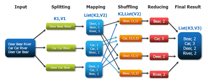MapReduce explained. Introduction and brief explanation | by FraMan ...