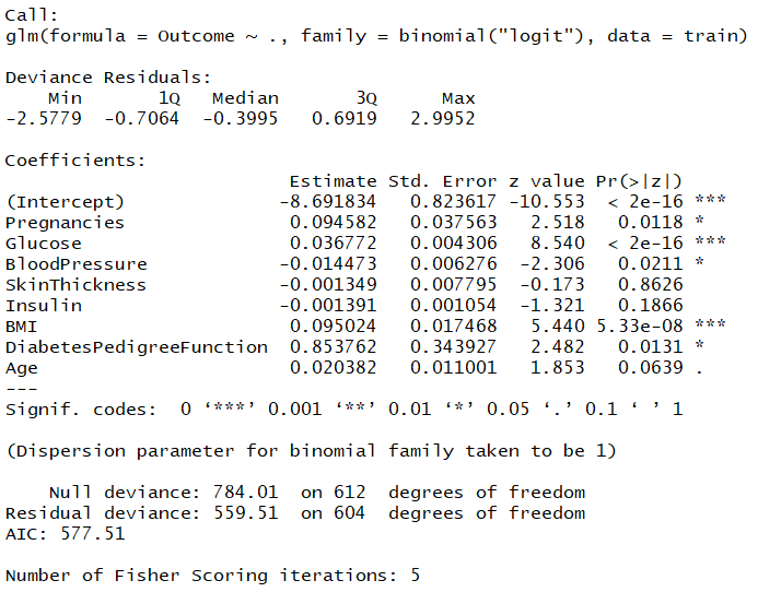 Data visualization and diagnosis of diabetes using logistic regression ...