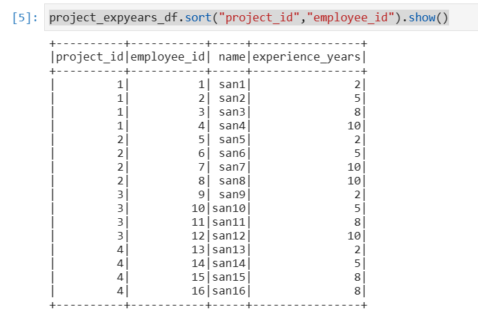 Leet Code Problem Most Experienced Employee In A Project Solution Using Snowflake And