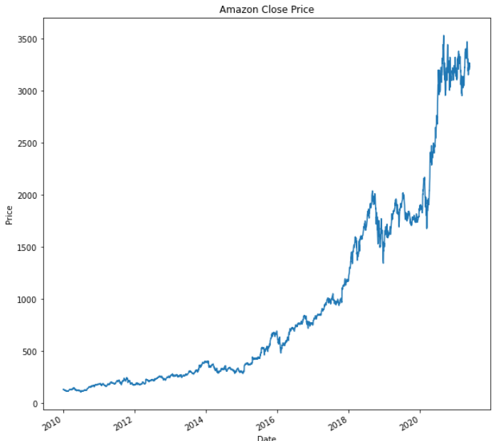 Time Series Analysis 101 on Python | by Justin Farnan | Analytics ...