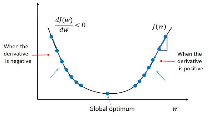 Gradient Descent in Data Science. Gradient descent is one of the most ...