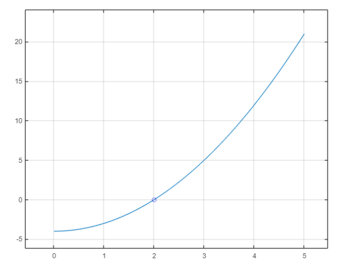 How to Solve Non-Linear Equations Using Matlab | by Syed Zaidi | The ...