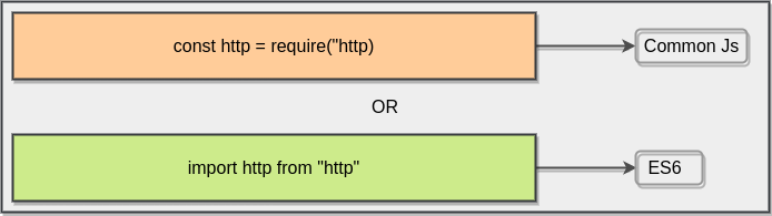 What is the module in node js?. In this blog, I am going to explain ...