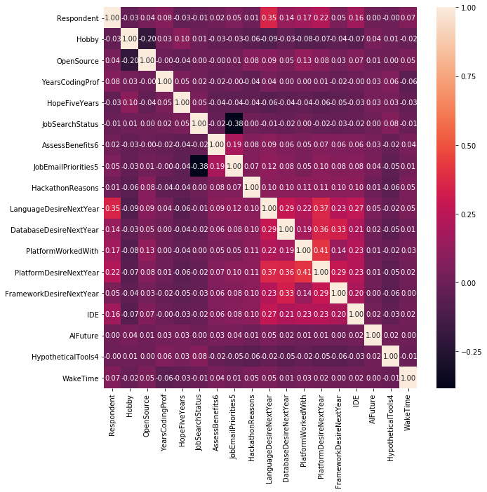 Predicting Employees Expectations | by Arshak Zakaryan | Medium