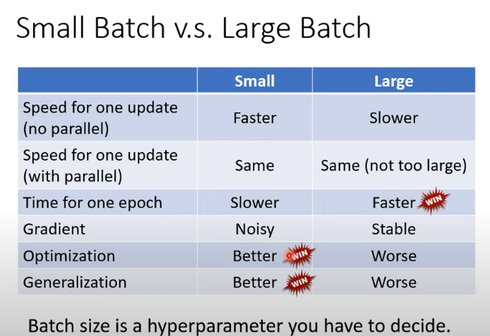 Batch/Epoch/Iteration是什麼？訓練模型時該用Small還是Large Batch？ | by Tsung-Lin Tsai ...