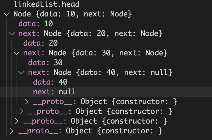 Linked List with JavaScript — Part 2 (Questions Only) | by Rishabh Jain ...