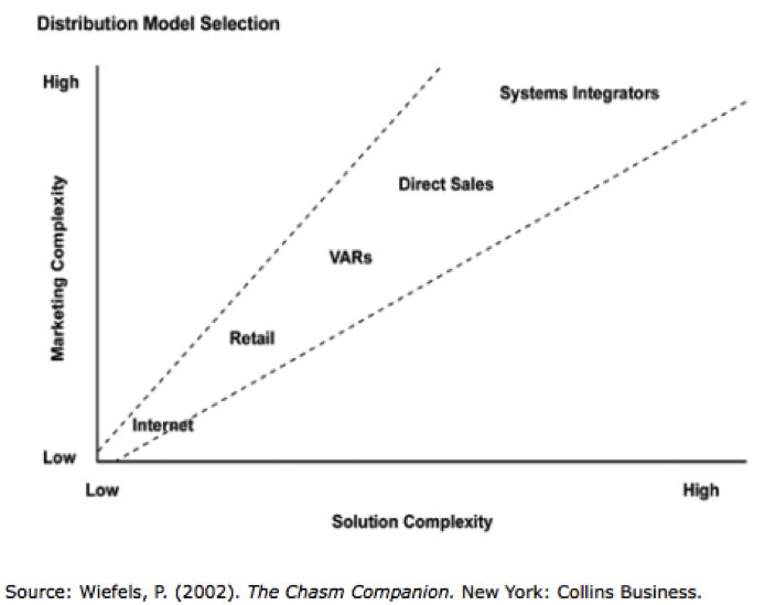 Laying A Sales Foundation With Your Product Promise | by Jamail Carter ...