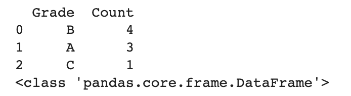 A Complete Guide to the value_counts() Method in Pandas | by Sigli ...