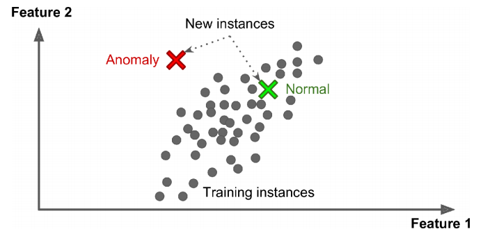 What is Unsupervised learning?. [ML0to100] — S1E4 | by Sanidhya Agrawal ...