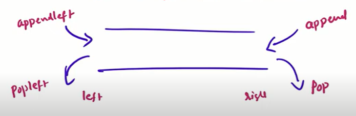 Queue data structure in python. QUEUE | by Sravanthikonkamurthy | Medium
