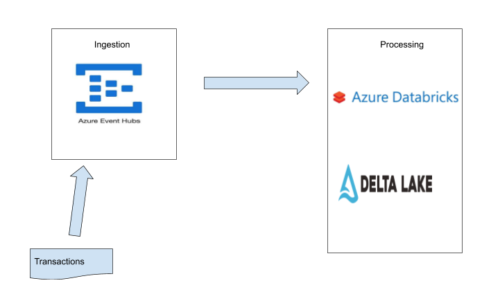 Azure Event Hubs — Azure Databricks | by Laurent Bananier | Medium