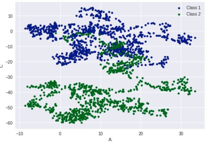 Pandas Basic. Pandas is an open source, BSD-licensed… | by Qiping Sun ...