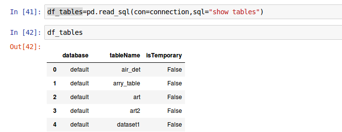 Spark Thrift Server Deep Dive This Is One Of My Stories In Spark Deep… By Somanath Sankaran