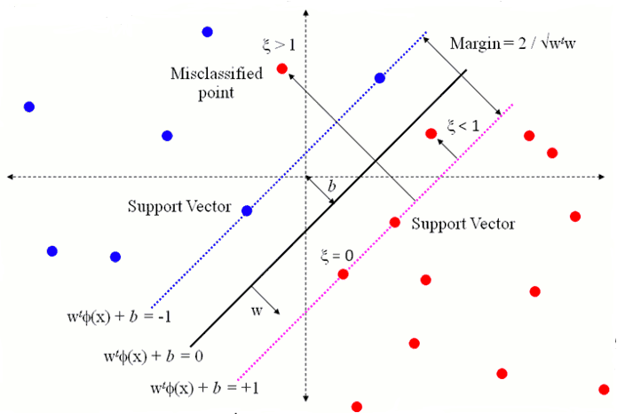 Support Vector Machines with Amazon Food Reviews | by Sachin D N ...