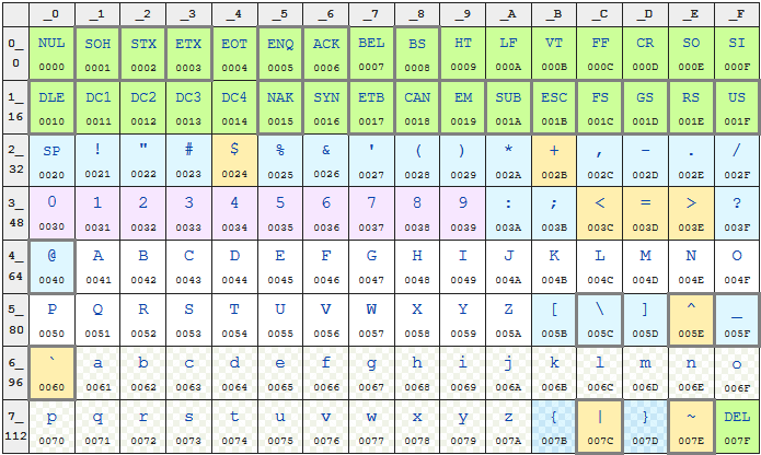 The history of Hebrew text encoding | by Shay Artzi | Medium