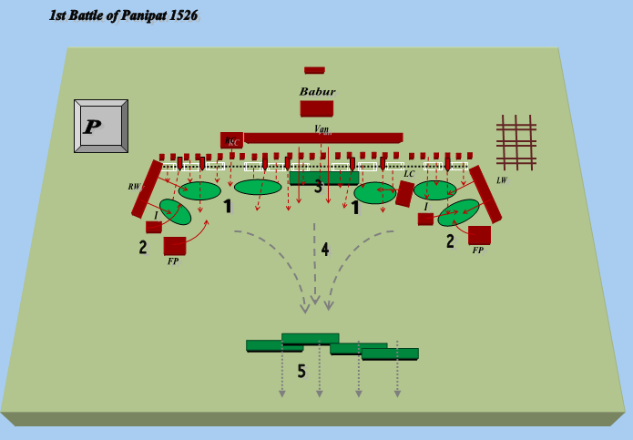 First Battle of Panipat (1526). BACKGROUND | by IDF | Indian Defence ...