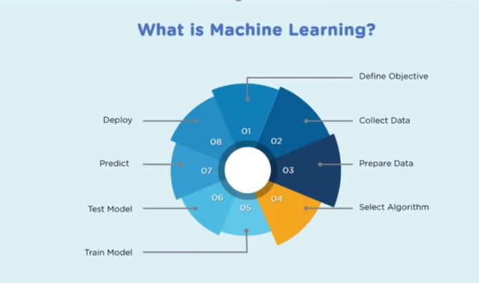 Data Science Road Map: Master In 6 Stages. | by Manan B Shah | Dev ...
