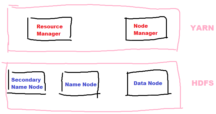 ตอนที่ 2 : การติดตั้ง Hadoop แบบ Single-Node Cluster | by Tanya Sattaya ...