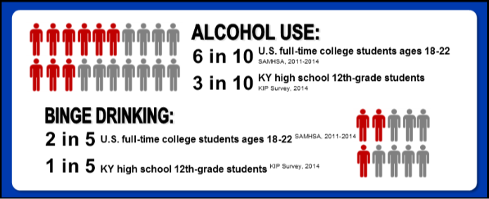 Effects of Binge Drinking on College Campuses | by Sammy Russo | Medium