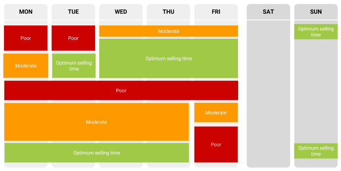 How to Create a Coaching Cadence That Drives Continuous Sales ...