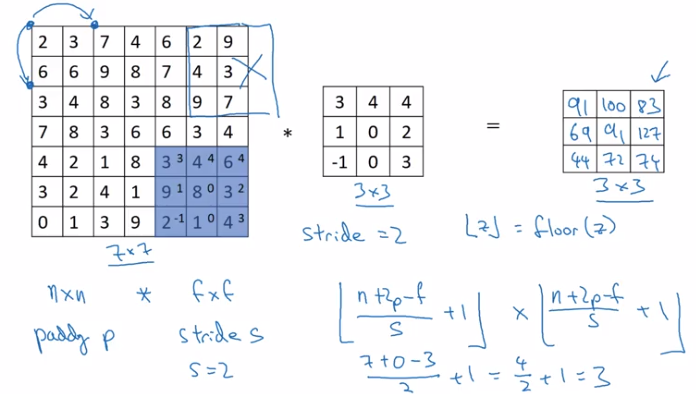 Convolutional Neural Network Datadriveninvestor