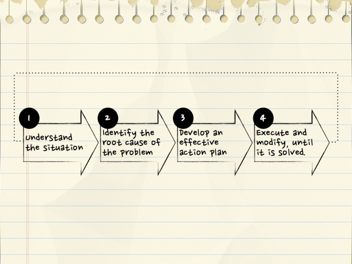 Mudahnya Memecahkan Masalah ala Buku Problem Solving 101 | by Ken ...