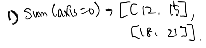 Understanding Axis in Numpy | by Allen C. Kim | Medium