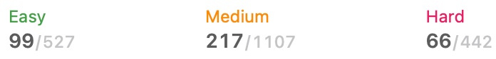 紀錄 Leetcode 刷題 背景 曾刷過不到 50 By Jy Hsiao Medium