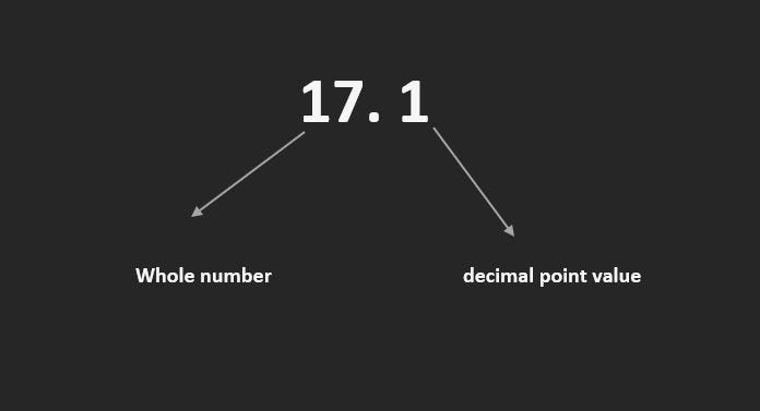 Floating-point rounding problem in Java | by Sachin Nagendran | Medium