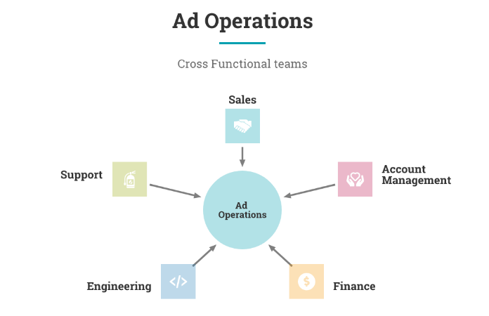 Ad ops leadership roles: findings across 50+ job postings 🧐 | by Landon ...