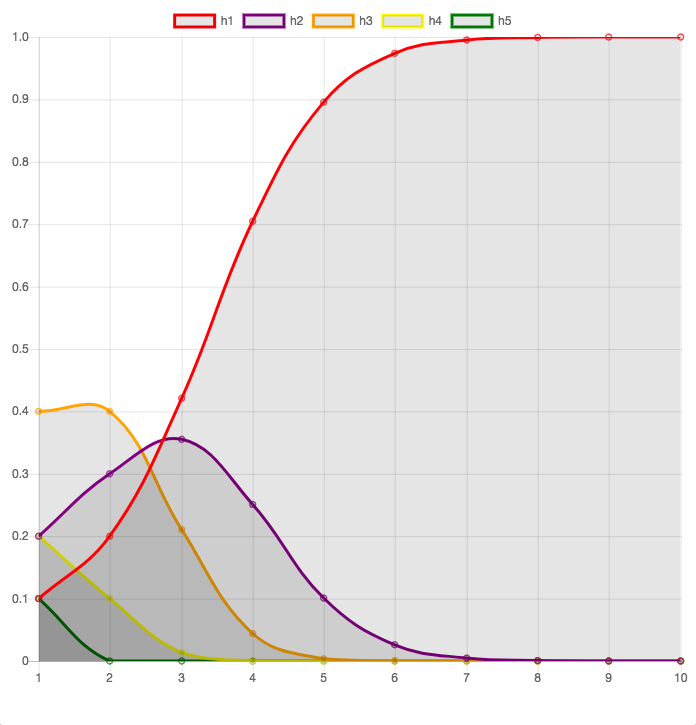Bayesian Learning: An interactive example | by Tyler Walker ...