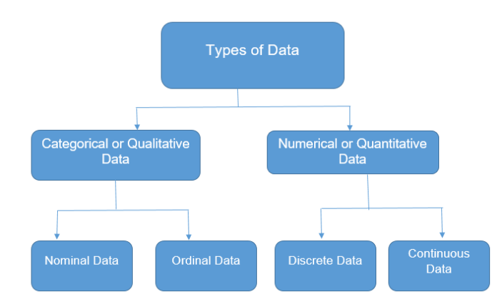 Descriptive statistics. Sample data is a small subset of actual… | by ...