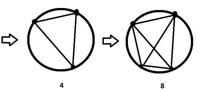 Moser’s Circle. A Cautionary Tale | MathAdam