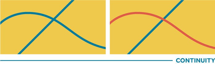 Design principles — Gestalt, white space and perception | by Barbara ...