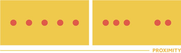 Design principles — Gestalt, white space and perception | by Barbara ...