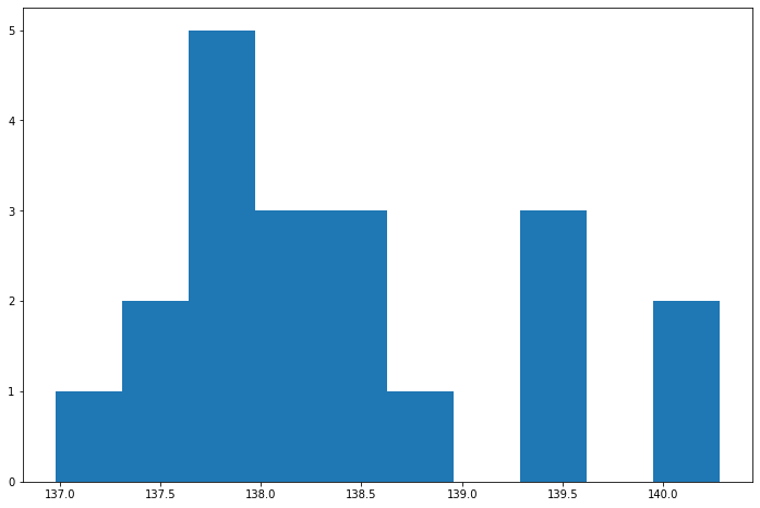 Ensemble Reinforcement Learning This Is A Series On Ensemble… By Ngoc Minh Tu Nguyen Medium