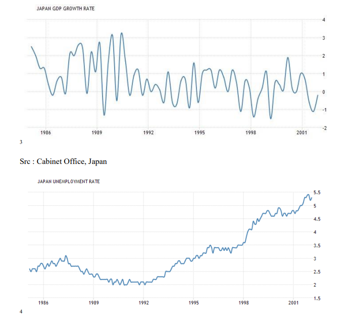 A Glimpse of the Past (Part II) Japanese Asset Price Bubble | by The ...