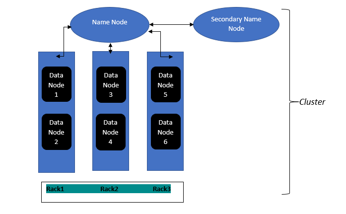 Some basic information about Hadoop | by Sreedath P S | Medium