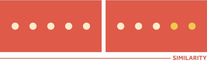 Design principles — Gestalt, white space and perception | by Barbara ...