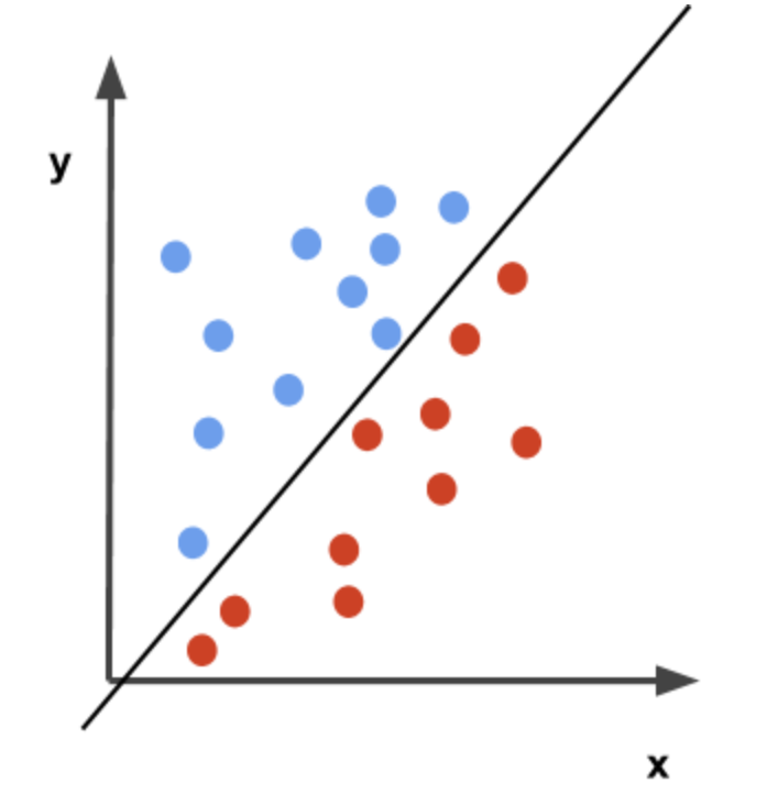 What is a Perceptron? – Basics of Neural Networks | by Anjali Bhardwaj | Towards Data Science