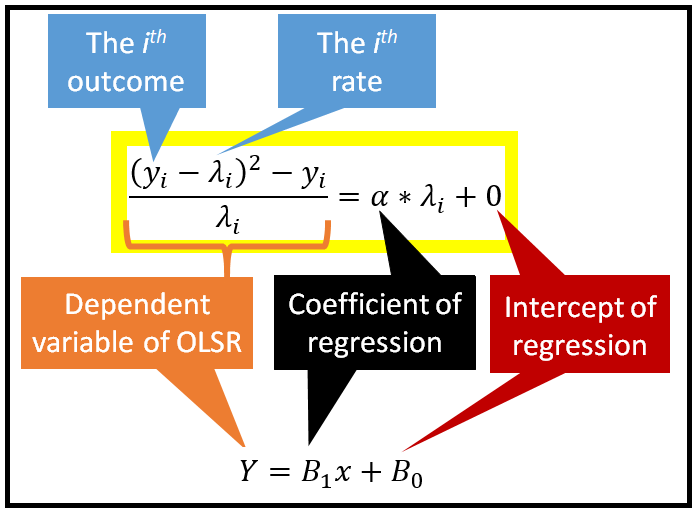 Negative Binomial Regression: A Step by Step Guide - Towards Data Science