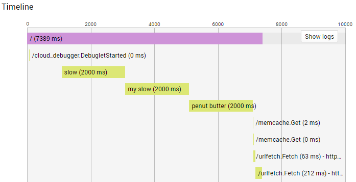 Custom tracing in Profiling GAE using the Stackdriver API | by Colt McAnlis | Google Cloud ...