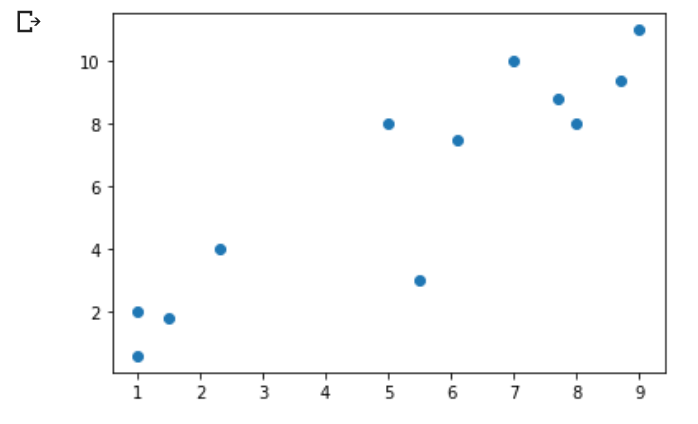 Supervised ML Algorithm: Support Vector Machines (SVM) | by Rajvi Shah ...