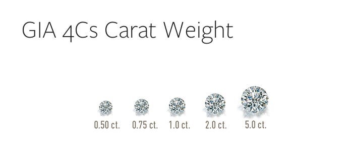 What are the 4Cs of a Diamond?. Selecting a diamond is often associated ...
