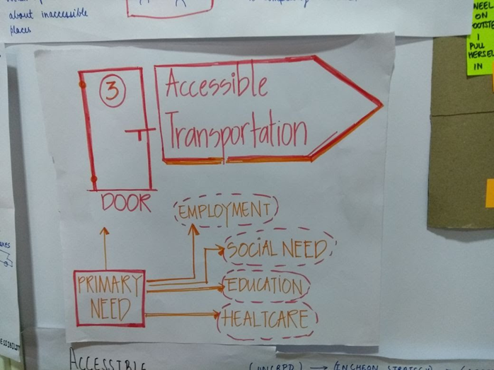 Group 1: Accessible Transportation for People with Disabilities | by Pranjal Jain | Social ...